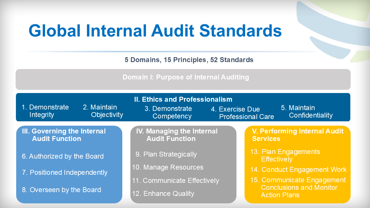 Our Standards | Guidelines and quality assurance