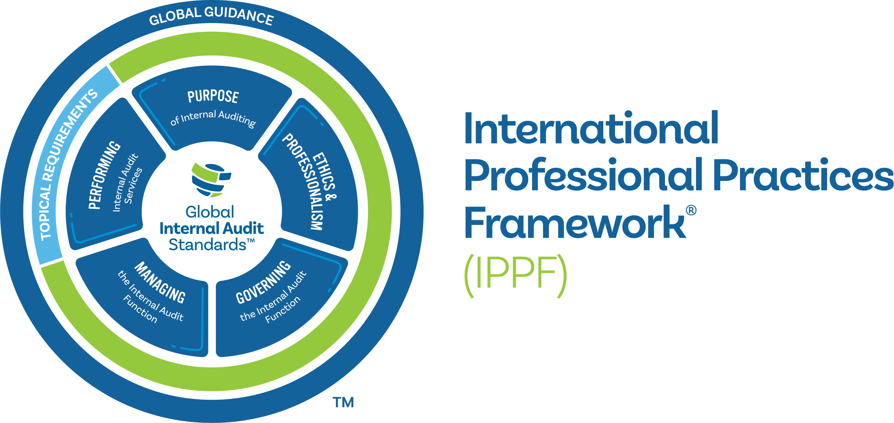 Nos normes | Lignes directrices et qualité
