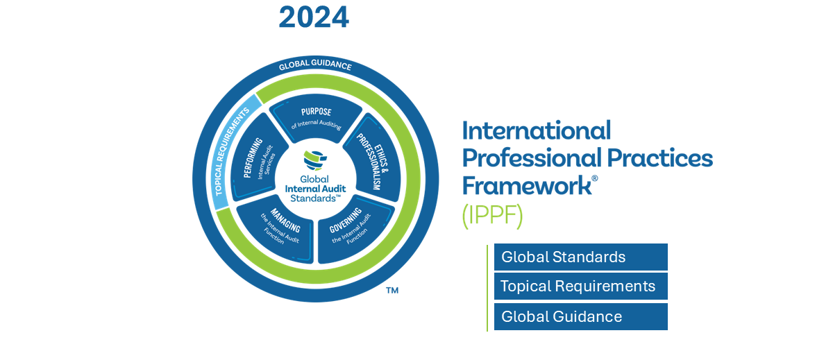 Our Standards | Guidelines and quality assurance